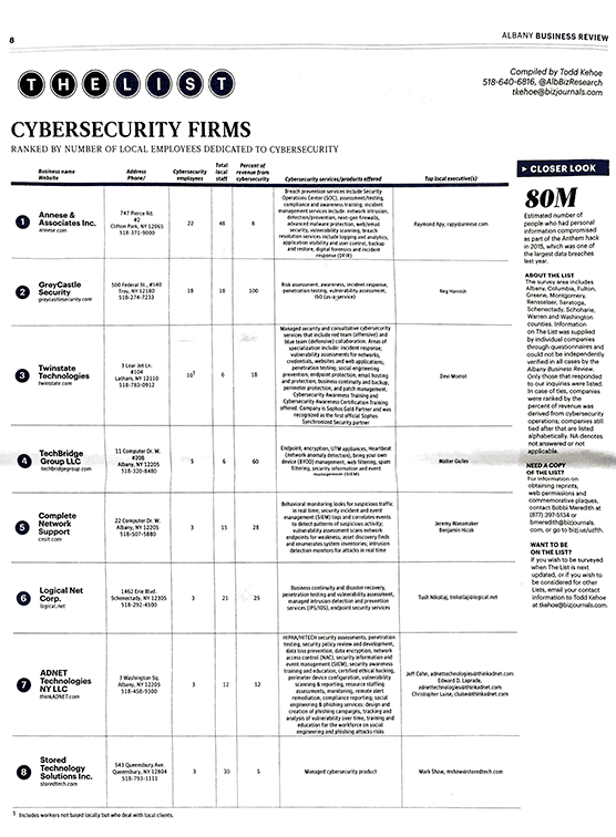 ADNET Technologies Named as One of Capital Region’s Top Cybersecurity Firms